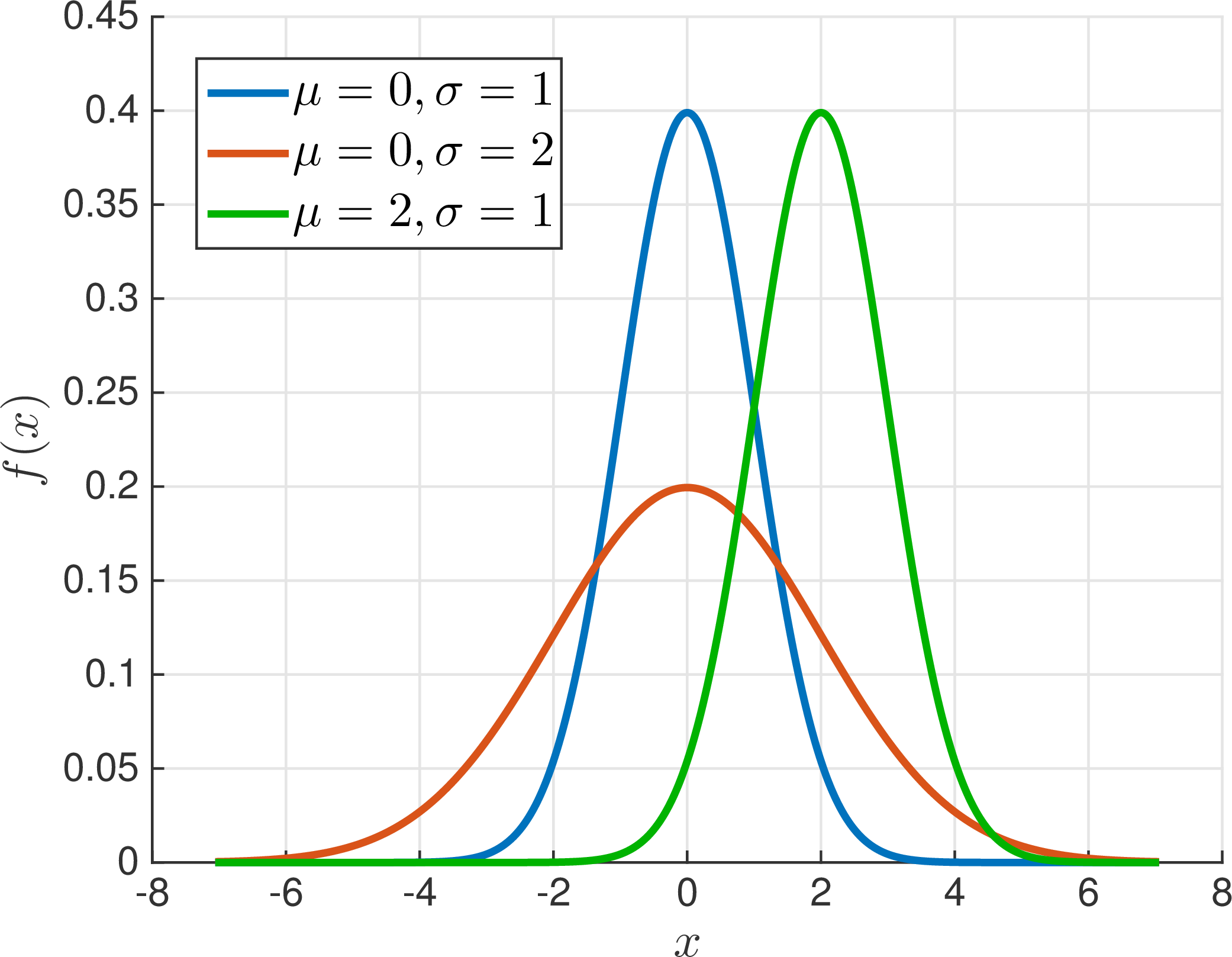 Continuous Probability